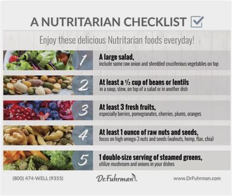 Dr Fuhrman S Aggressive Weight Loss Plan Artofit