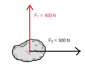 Quiz Worksheet Concurrent Parallel Forces Study