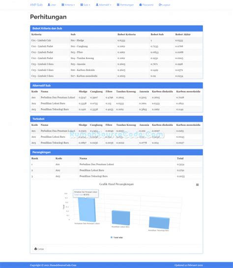 Source Code Spk Metode Anp Php Sub Kriteria Tugasakhirid