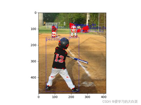 人体关键点检测（keypoints Detection） Csdn博客