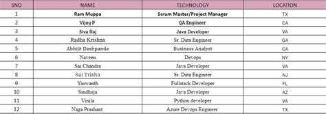 Chilumula Likhitha On Linkedin Hi Recruiters Hope You Doing Well