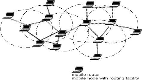Figure 1 From Analysis Of Reinforcement Based Adaptive Routing In Manet