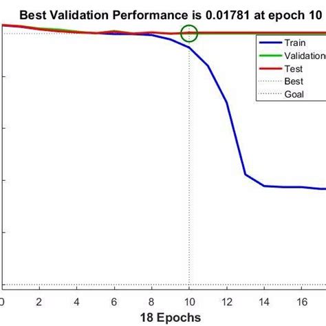 Mse Vs The Number Of Epochs Download Scientific Diagram