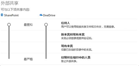与团队中的来宾协作 it 管理员 microsoft learn