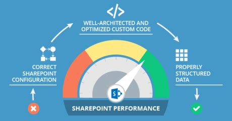 SharePoint Workflows Staying Rigid Or Going Flexible