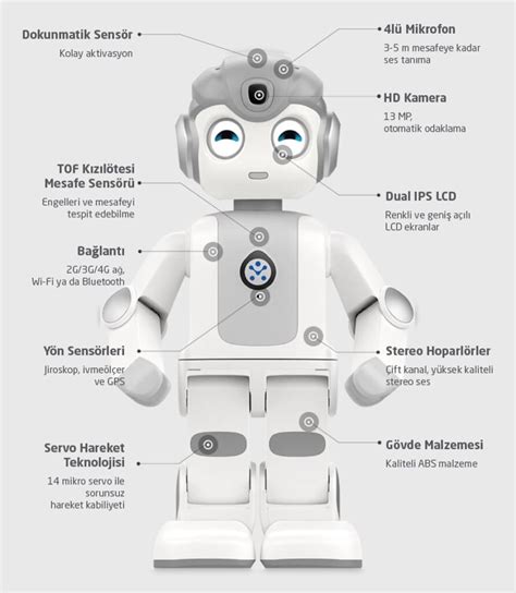 Ubtech İnsansı Robot Alpha Mini Kit Robotik Ve Kodlama Seti İz Atölye