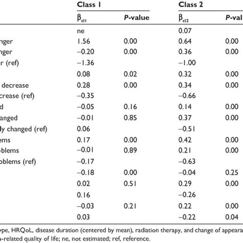 Class Membership Effects Of Latent Class Mixed Logit Models Reference
