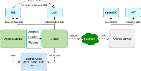 Day Android Gradle Plugin Version 與 Gradle Version iT 邦幫忙 一起幫忙解決難題拯救 IT 人的一天