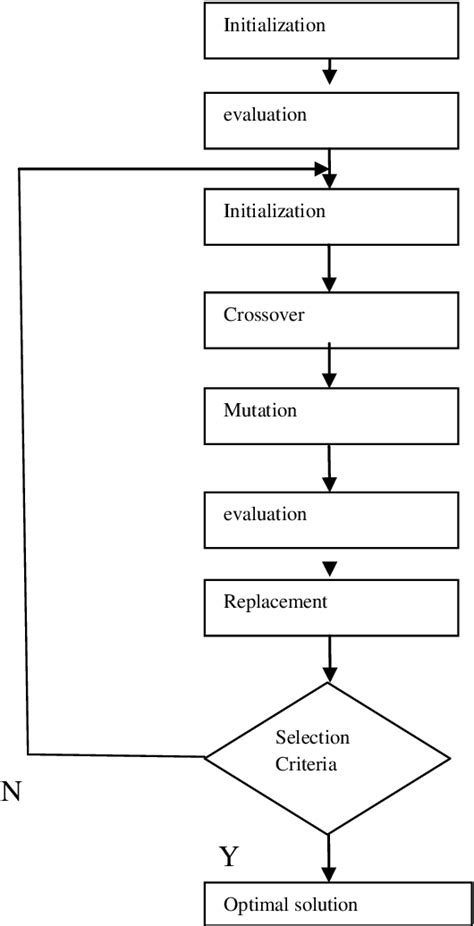 Figure 1 From Design Of Restorable Routing Algorithm In Optical Networks Semantic Scholar