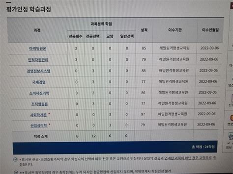 학점은행제 중복과목 어떻게 처리해야 되나요 지식in