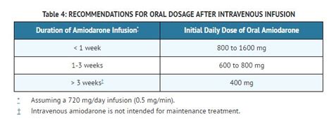 Amiodarone Injection Fda Prescribing Information Side Effects And Uses