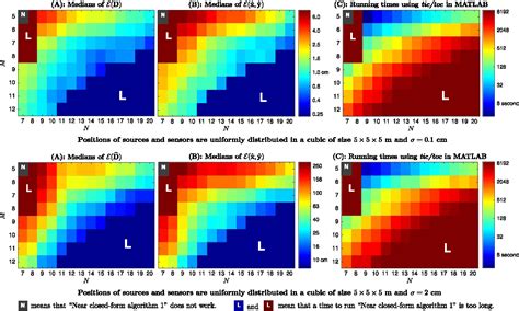 Figure 1 From Closed Form And Near Closed Form Solutions For Tdoa Based Joint Source And Sensor