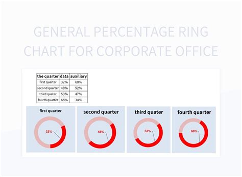 Free Percentage Ring Chart Templates For Google Sheets And Microsoft Excel Slidesdocs