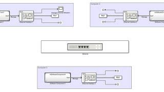 Discrete Event Simulation MATLAB Simulink Solutions MATLAB Simulink