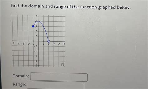 solved find the domain and range of the function graphed