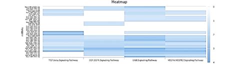In Silico Prediction Of Major Signaling Pathways Asscotiated With