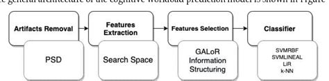 Figure 1 From Feature Selection Model Based On Eeg Signals To Assess