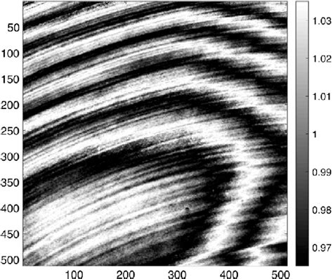 synthetic fringe pattern derived with thickness function at λ ¼ 848 nm