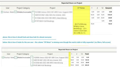 Solved: PowerBI service: one user cannot see a specific co... - Microsoft Fabric Community