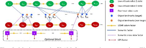 Figure 5 From Active Metric Semantic Mapping By Multiple Aerial Robots