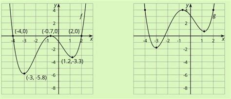 Function Notation Graphing R Desmos