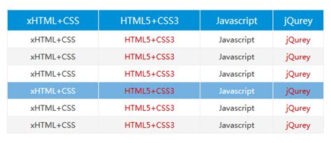 使用css3实现表格隔行 隔列变色 n神3 博客园