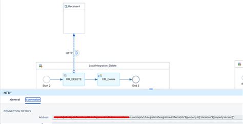 Sap Cloud Integration Manage Artifacts Of Design T Sap Community