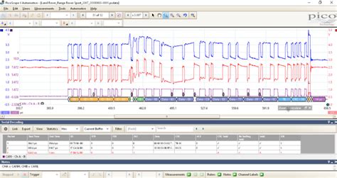 Practical Pico Can Bus Diagnostics And Serial Decoding Qanda Picoauto