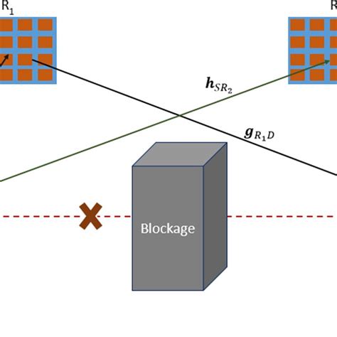 Single Ris Assisted Wireless Communication System Download Scientific