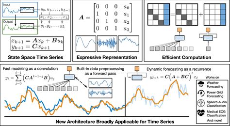 effectively modeling time series with simple discrete state spaces
