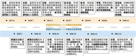 平台经济四问：是什么？ 知乎