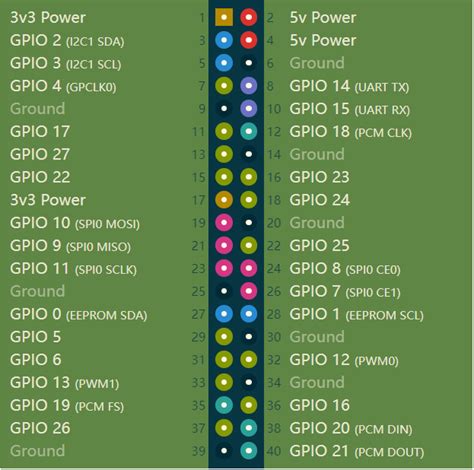 3 通用硬件接口说明 · Gitbook