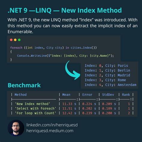Henrique Siebert Domareski On Linkedin Dotnet9 Dotnet Linq Index