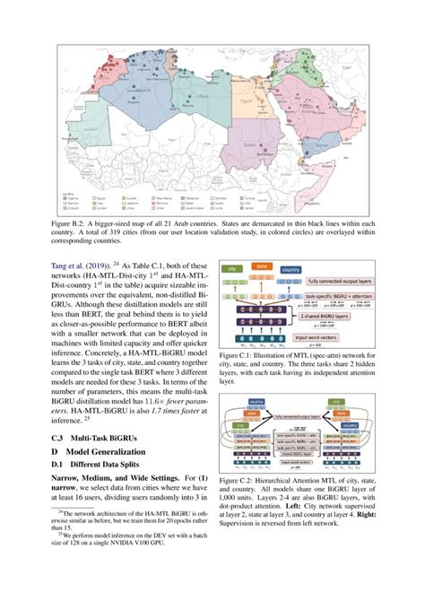 Toward Micro Dialect Identification In Diaglossic And Code Switched Environments Deepai