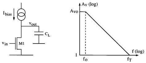 Basic Single Stage CMOS Configuration Download Scientific Diagram