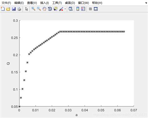 使用matlab解决收益和风险问题 数学建模算法与应用市场上有n种资产sii12n可以选择现用数额为m的相当大的资金作