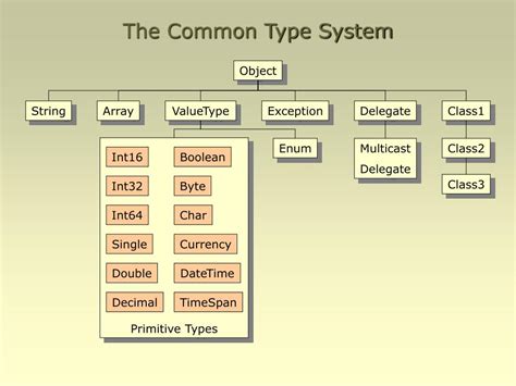 Ppt Overview Of The Microsoft Net Framework Powerpoint Presentation Id6357343