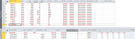 Resource Leveling Breaks The Critical Path” Logic Analysis Of Resource Leveled Schedules Ms