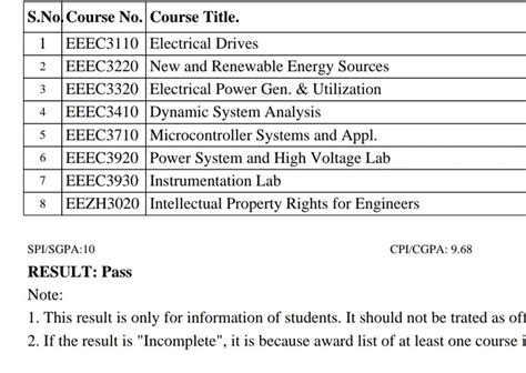 achievement electricalengineering aligarhmuslimuniversity grateful engineeringlife md