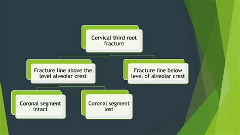 Root Fractures And Its Management Pptx