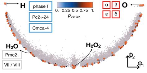 New Convex Hull Framework Provides More Efficient Means Of Identifying