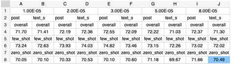 Regarding Vast Dataset · Issue 4 · Zihaohe123wiki Enhanced Stance Detection · Github
