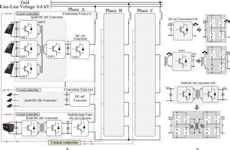 Structure Of The Proposed Mmc A The Main Topology B Detailed
