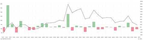 How To Customize Labels On Grafana Charts Dashboards Grafana Labs Community Forums