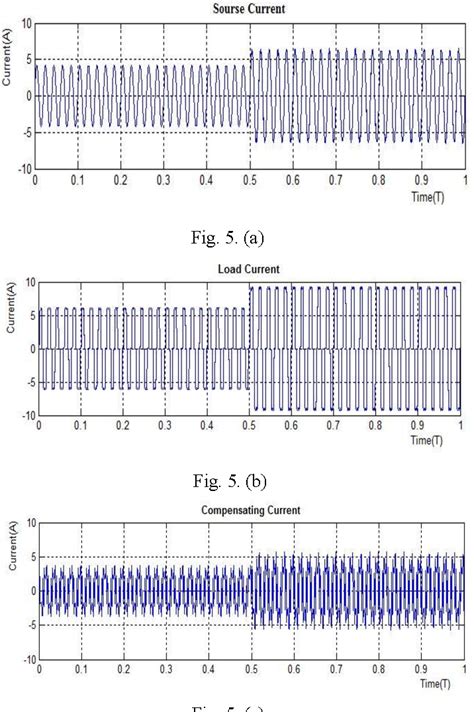 Figure 4 From Power Quality Improvement With Shunt Hybrid Active Power Filter Using Ann Based
