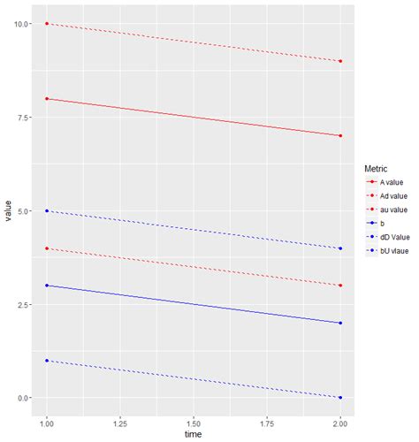 R Plot Below Showing Legends When Controling Scale Color Manual Stack Overflow
