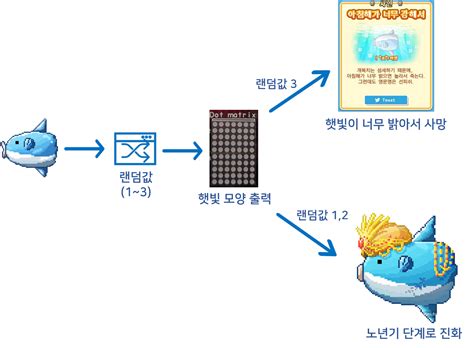 GitHub Kimchaeri Embedded System Project GitHub Kimchaeri Embedded System Project