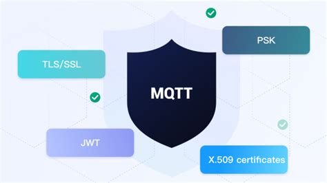 Mqtt Security Introduction Emq