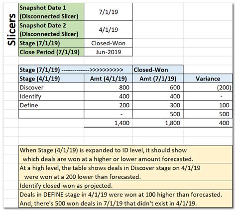 Need Help With Dax Salesforce Crm Analysis Dax Calculations