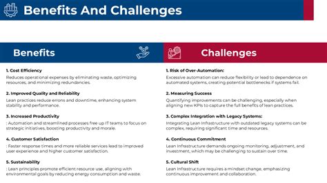 Lean Infrastructure Powerpoint And Canva Template